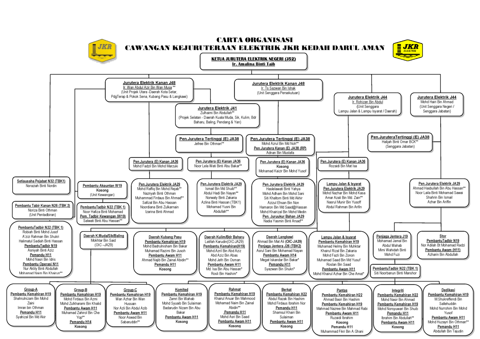 Cawangan Kejuruteraan Elektrik - Portal Rasmi Jabatan Kerja Raya Negeri ...