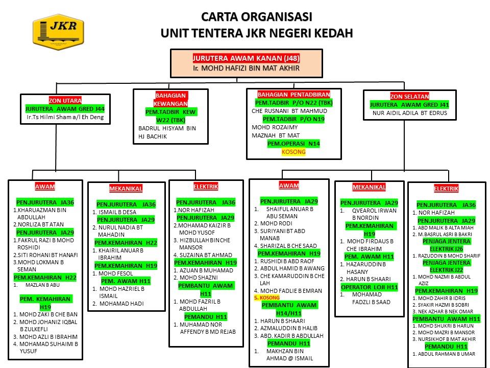 Unit Tentera - Portal Rasmi Jabatan Kerja Raya Negeri Kedah