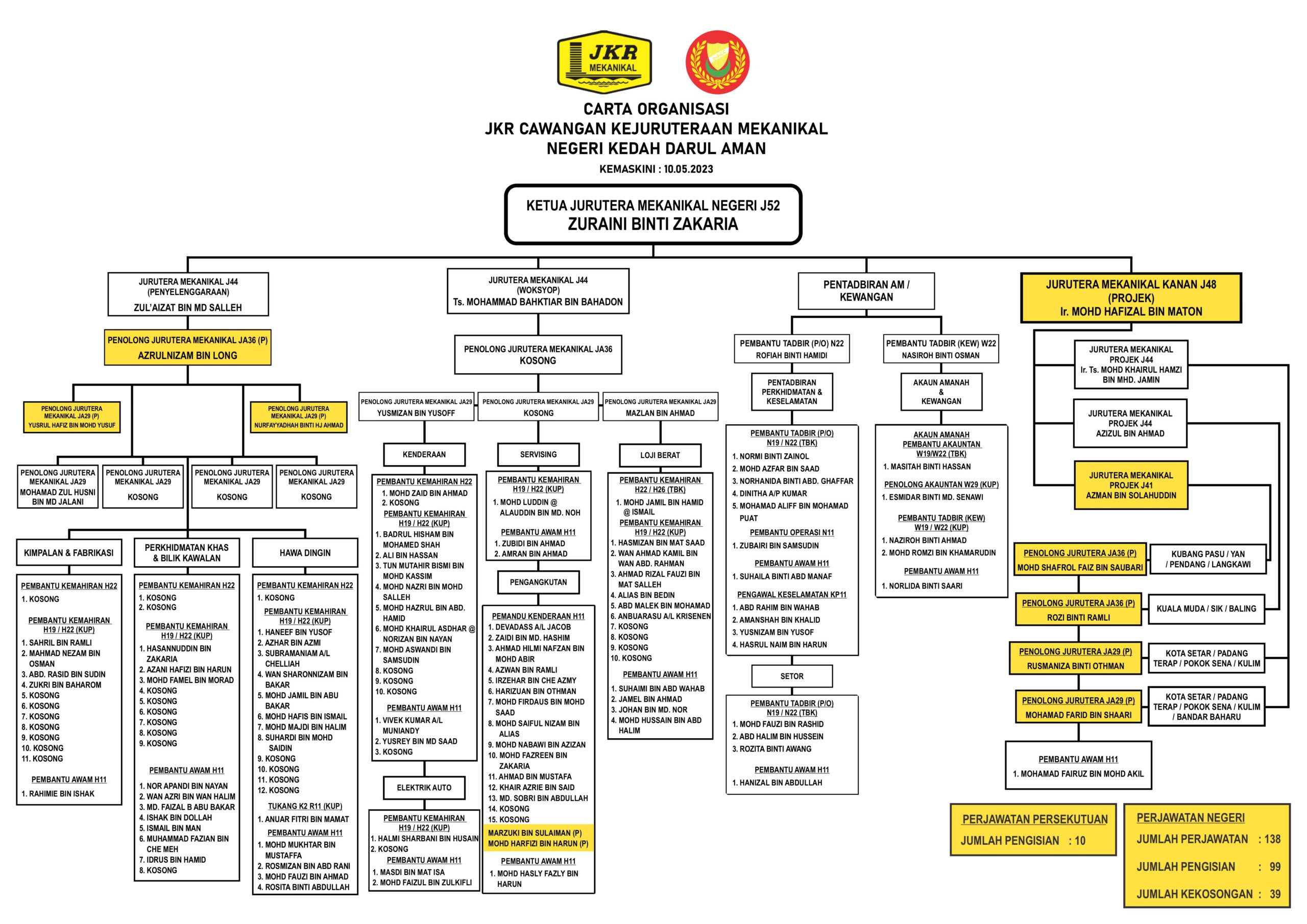 Cawangan Kejuruteraan Mekanikal - Portal Rasmi Jabatan Kerja Raya ...
