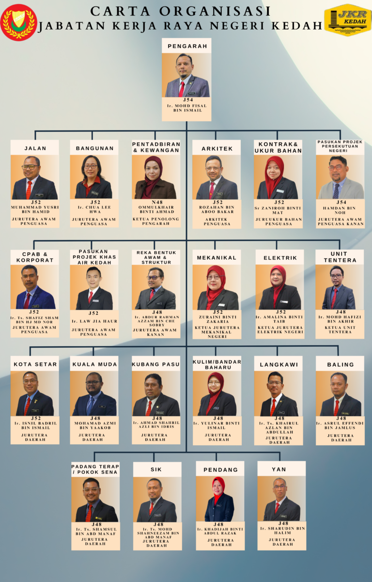 Profil - Portal Rasmi Jabatan Kerja Raya Negeri Kedah