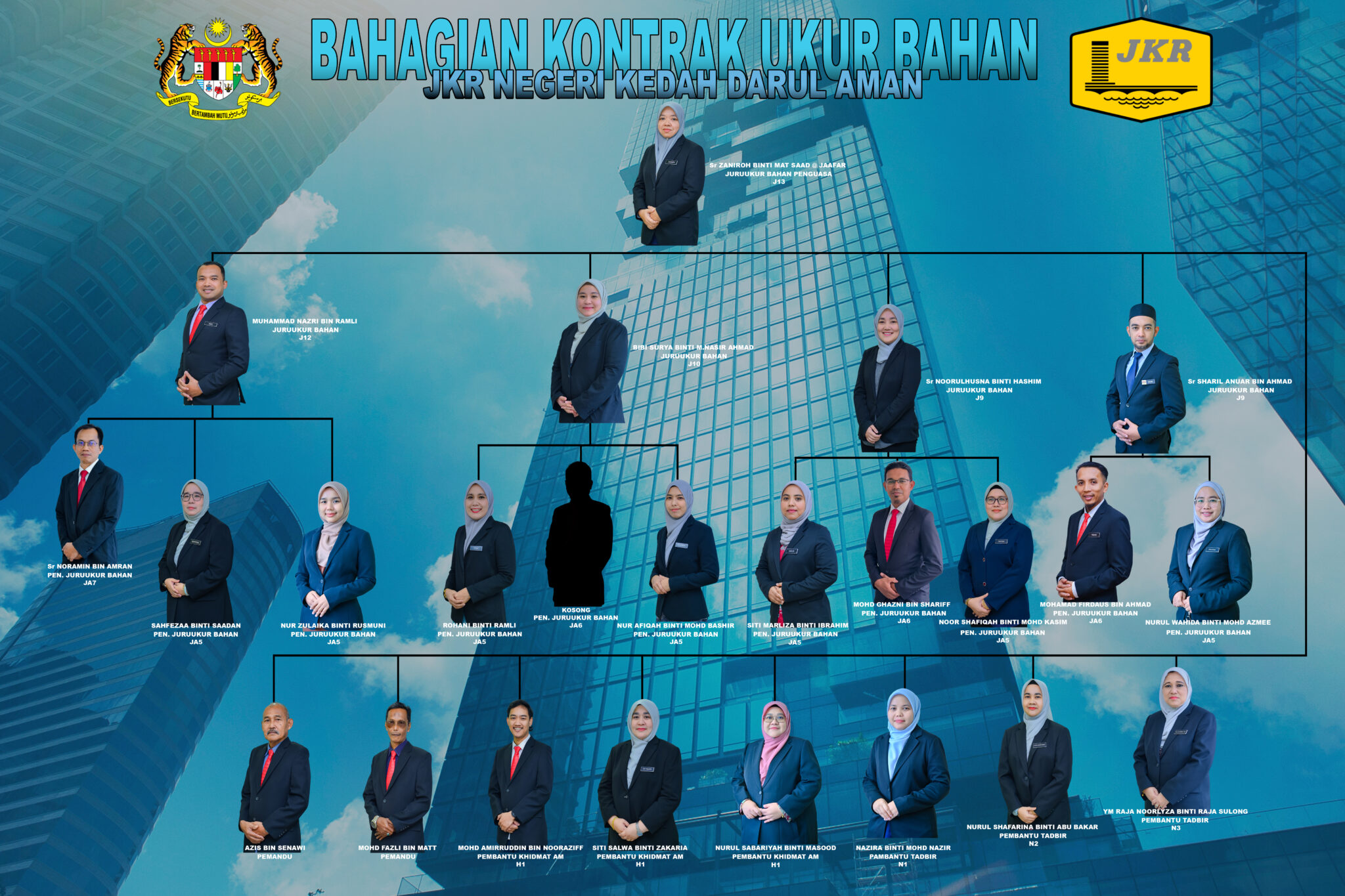 Bahagian Kontrak & Ukur Bahan - Portal Rasmi Jabatan Kerja Raya Negeri ...
